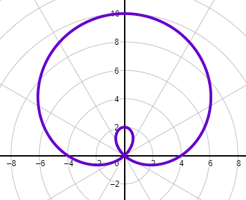 Graphing Limacon Polar Equations Practice | Trigonometry Practice ...