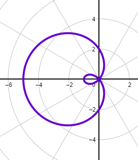 Graphing Limacon Polar Equations Practice | Trigonometry Practice ...