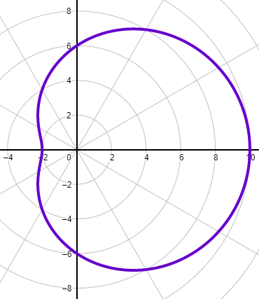 Graphing Limacon Polar Equations Practice | Trigonometry Practice ...