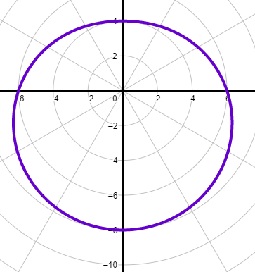 Graphing Limacon Polar Equations Practice | Trigonometry Practice ...