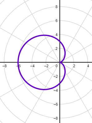 Graphing Limacon Polar Equations Practice | Trigonometry Practice ...
