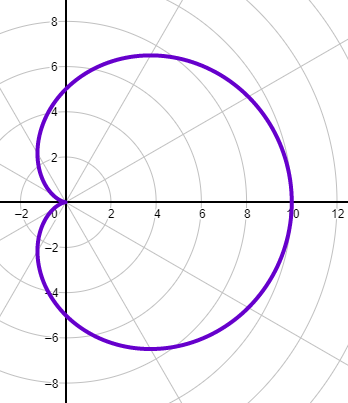Graphing Limacon Polar Equations Practice | Trigonometry Practice ...