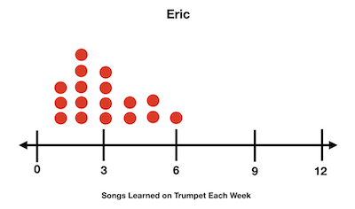 Comparing Line Plots Practice | Statistics and Probability Practice ...