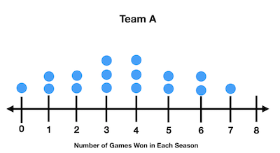 Comparing Line Plots Practice | Statistics and Probability Practice ...