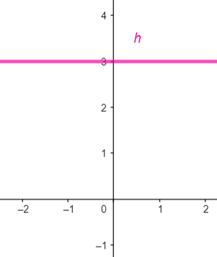 Classifying Slopes Given Graphs of Lines Practice | Algebra Practice ...