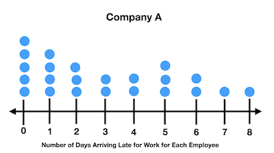 Comparing Line Plots Practice | Statistics and Probability Practice ...