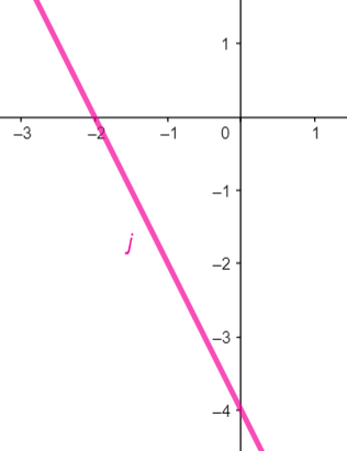 Classifying Slopes Given Graphs of Lines Practice | Algebra Practice ...