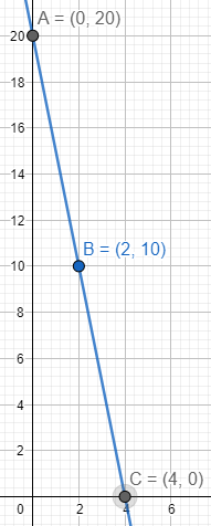 Finding Slope Given the Graph of a Line in Quadrant 1 for a Real-World ...