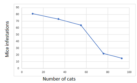 Praxis Middle School Mathematics (5164) Prep - Practice Test Questions ...