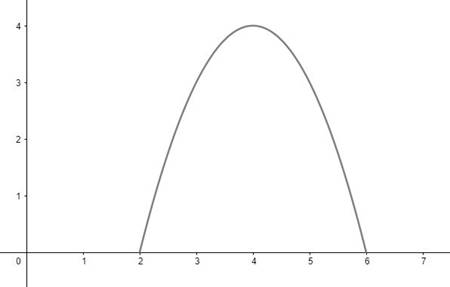 How to Describe the Distribution of a Data Set by its Overall Shape ...