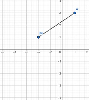 NES Mathematics 304 Practice Test