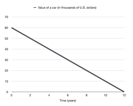 Finding the Domain & Range from a Linear Graph in a Real-World Problem ...