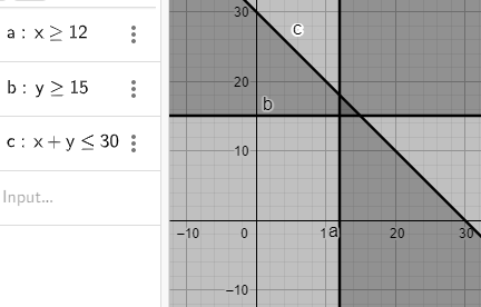 Solving a Word Problem Using a System of Linear Inequalities Practice ...