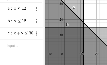 Solving a Word Problem Using a System of Linear Inequalities Practice ...