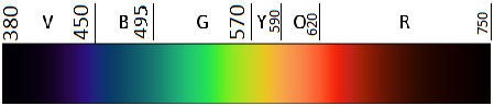 Analyzing Reflection & Absorption of Electromagnetic Waves in Different ...