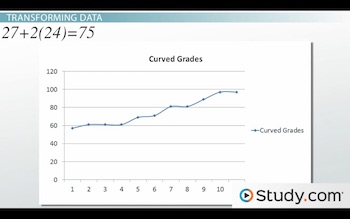 The Effect of Linear Transformations on Measures of Center & Spread ...