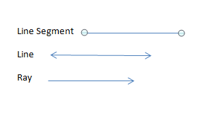 Segment Bisector: Definition & Example | Study.com