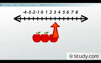 Number Line Definition, Use & Examples - Lesson | Study.com