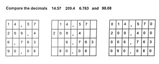 Comparing & Ordering Decimals | Definition & Examples - Lesson | Study.com