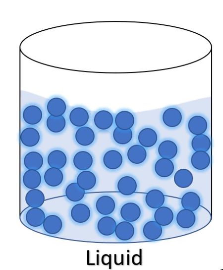 Identifying States of Matter Using Diagrams of Particles in Motion ...