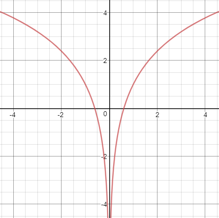 CLEP College Algebra: Study Guide & Test Prep - Practice Test Questions ...