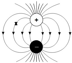 Electric Field | Direction, Magnitude, Formula & Calculation - Lesson ...