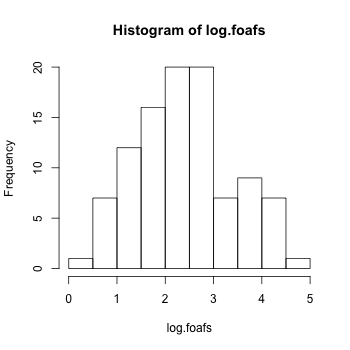 Complex Data Set Operations & Transformations in R Programming | Study.com