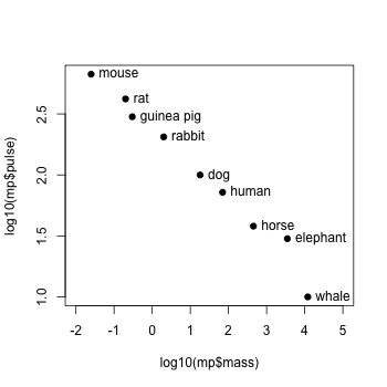 Complex Data Set Operations & Transformations in R Programming | Study.com