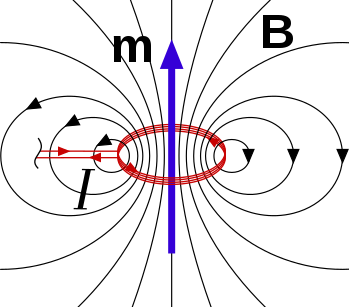 Magnetic Force and Field | Formula, Equation & Relationship - Lesson ...
