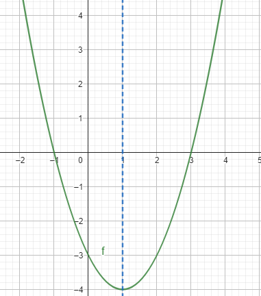 Mathematical Terms | Definitions & Examples | Study.com