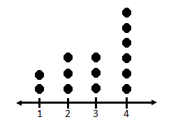 Constructing a Line Plot Practice | Algebra Practice Problems | Study.com