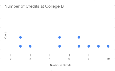 Comparing Line Plots Practice | Statistics and Probability Practice ...
