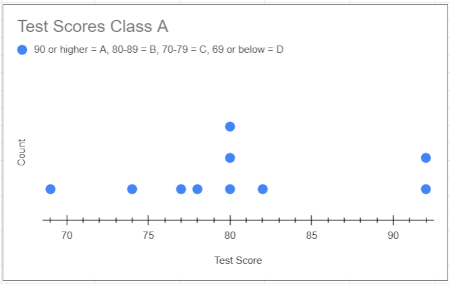 Comparing Line Plots Practice | Statistics and Probability Practice ...