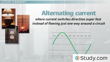 AC Power & Circuit | Definition, Equations & Calculation - Lesson ...