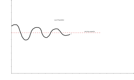 Hypothesizing the Effects of Density-Dependent and Density-Independent ...