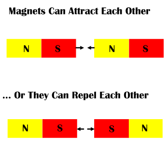 Electromagnets Lesson for Kids: Definition, Facts & Uses | Study.com