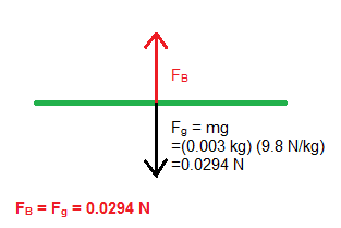 Magnetic Field Force | Definition, Calculation & Examples - Lesson ...