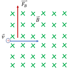 Finding the Vector-Valued Magnetic Force on a Moving Charged Particle ...