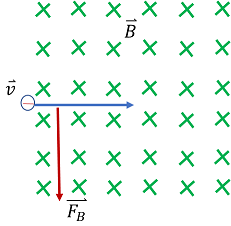 Finding the Vector-Valued Magnetic Force on a Moving Charged Particle ...
