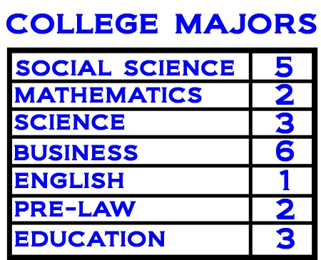 TExES Mathematics 4-8 Exam 115 Practice Test