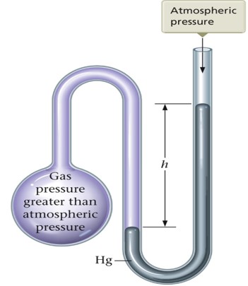 A manometer is connected to the suction side of a water pump and shows ...