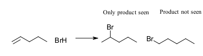 Addition Reaction | Definition & Examples - Lesson | Study.com