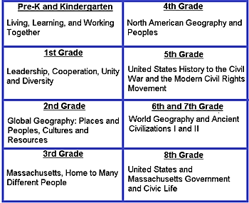 MA K-7 Curriculum Framework in Social Science: Standards & Content ...