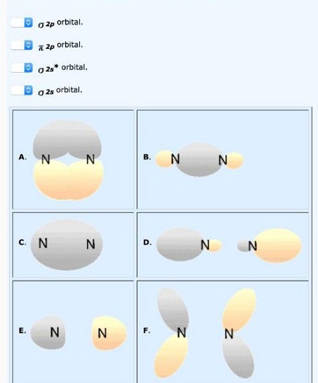 Match each listed molecular orbital label to one of the figures. Sigma ...