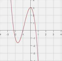 Flashcards - Properties of Polynomials Flashcards | Study.com