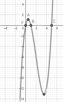 CSET Math Subtest III 213 Practice Test