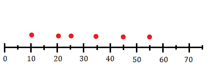 Determining the Distance Traveled by an Object Using a Motion Diagram ...