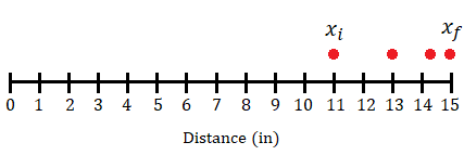 Determining the Average Velocity of an Object Using a Motion Diagram ...