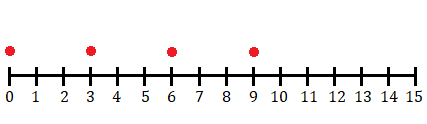 Determining the Distance Traveled by an Object Using a Motion Diagram ...