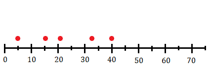 Determining the Distance Traveled by an Object Using a Motion Diagram ...